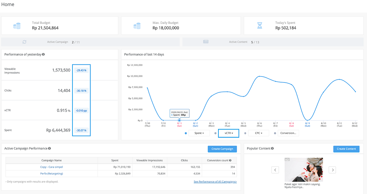 [Restrukturisasi ‘Marketing Dashboard’] Menu ‘Home’, Tinjauan Penggunaan Iklan dan Tren Performa ...