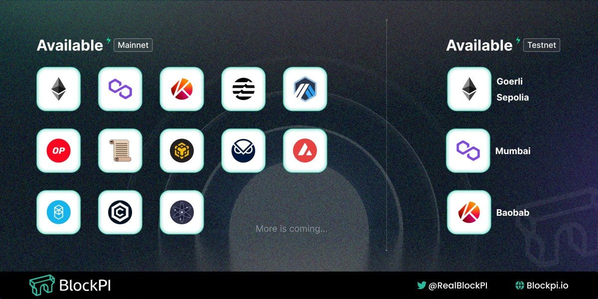 BLOCKPI’S EFFECT ON DEFI. For most of us that are familiar with… | by Abundance Imo | Medium