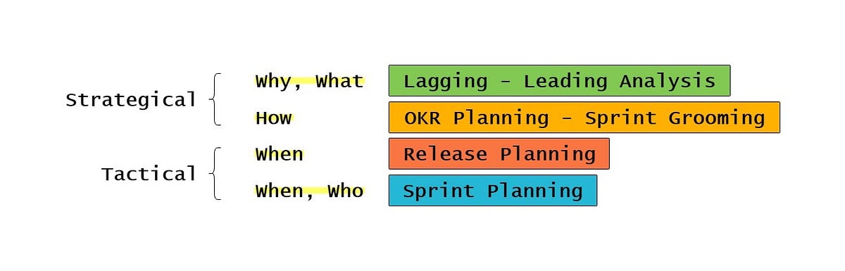 The no-BS, growth-focused and deliverable-focused scrum framework | by ...