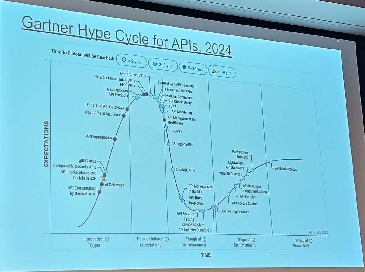 API Days Visit. Recently I had an opportunity to attend… | by Anshul ...