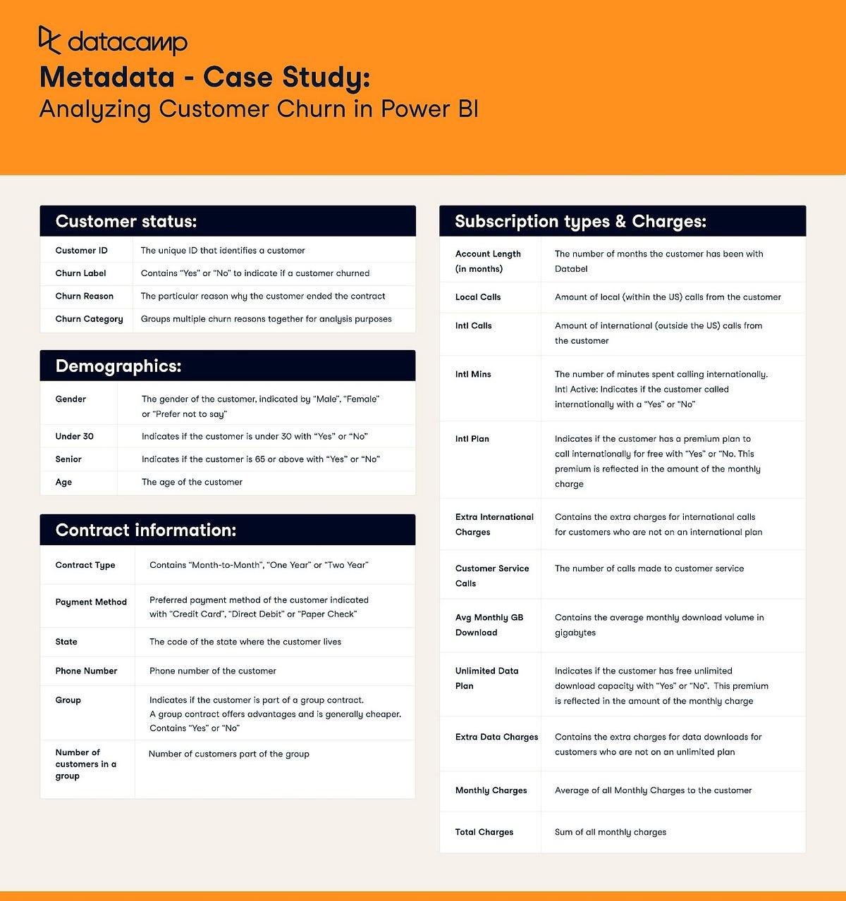 Power BI Project- Databel. Project Task | by Sade Thorpe | Jun, 2024 ...