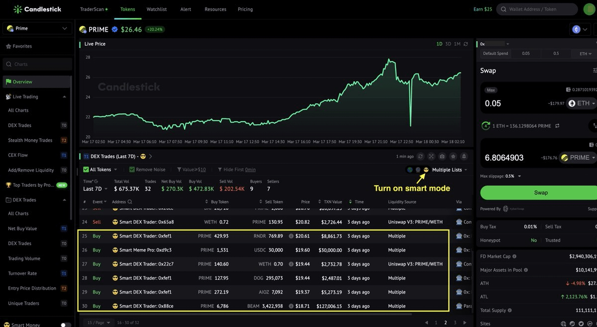 $PRIME Alert: Load the dip & Sell pressures at recent peaks | by ...