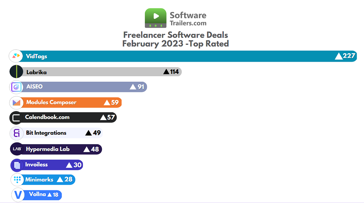 10 Hottest Freelancer Software’s Deals for February, 2023 | by ...