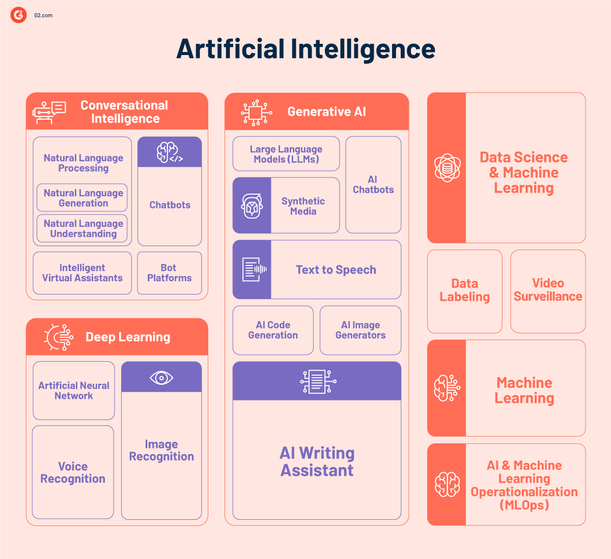 Which is the Best Ai Software | by A.B.M. tauhidoul alam | Aug, 2024 ...