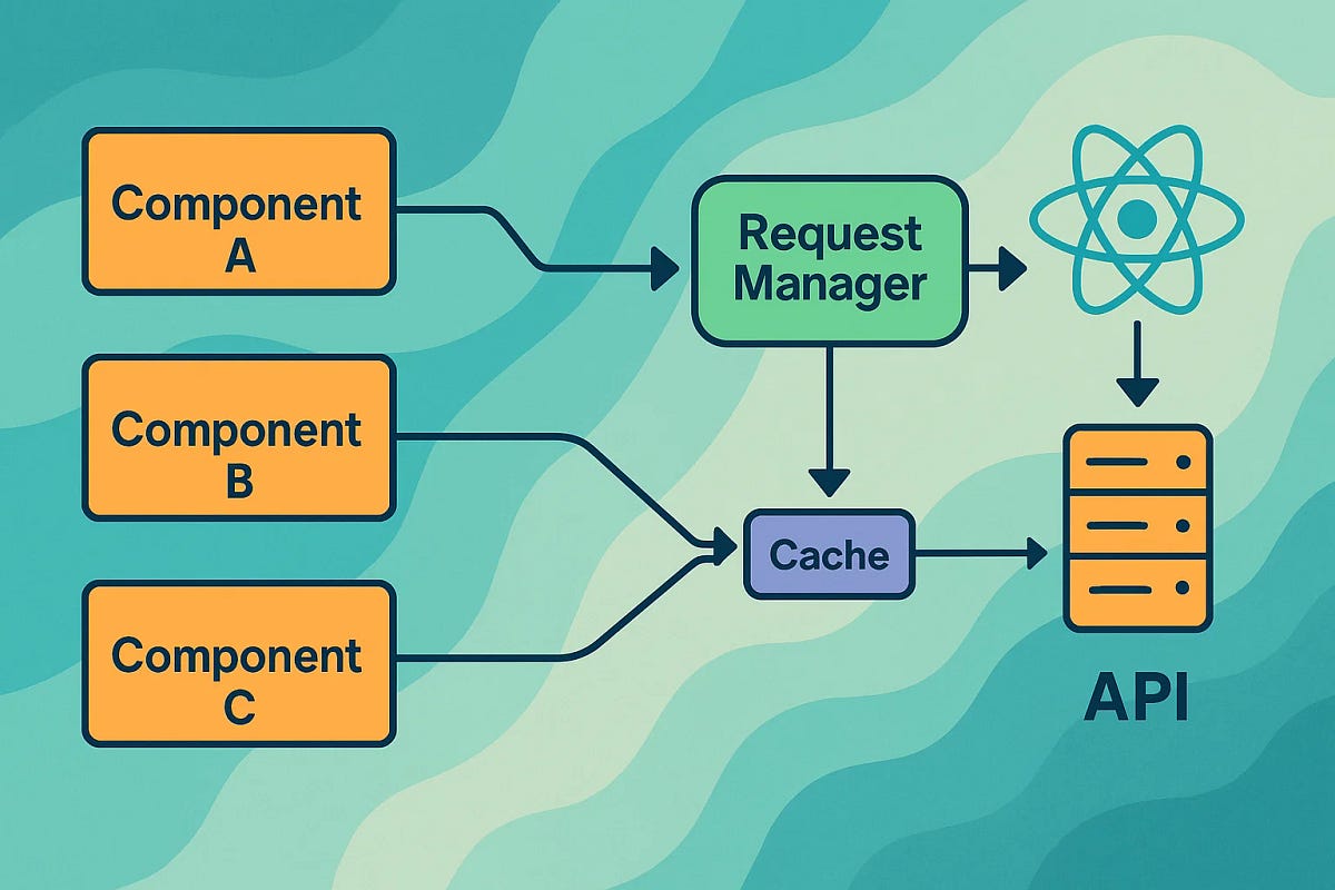 Stop Wasting API Calls In React: How We Cut 90% Of Requests And Fixed Performance | Medium