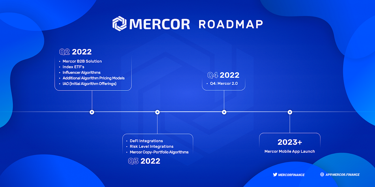 Mercor Finance — Recap of the Month | by Mercor Finance | Medium