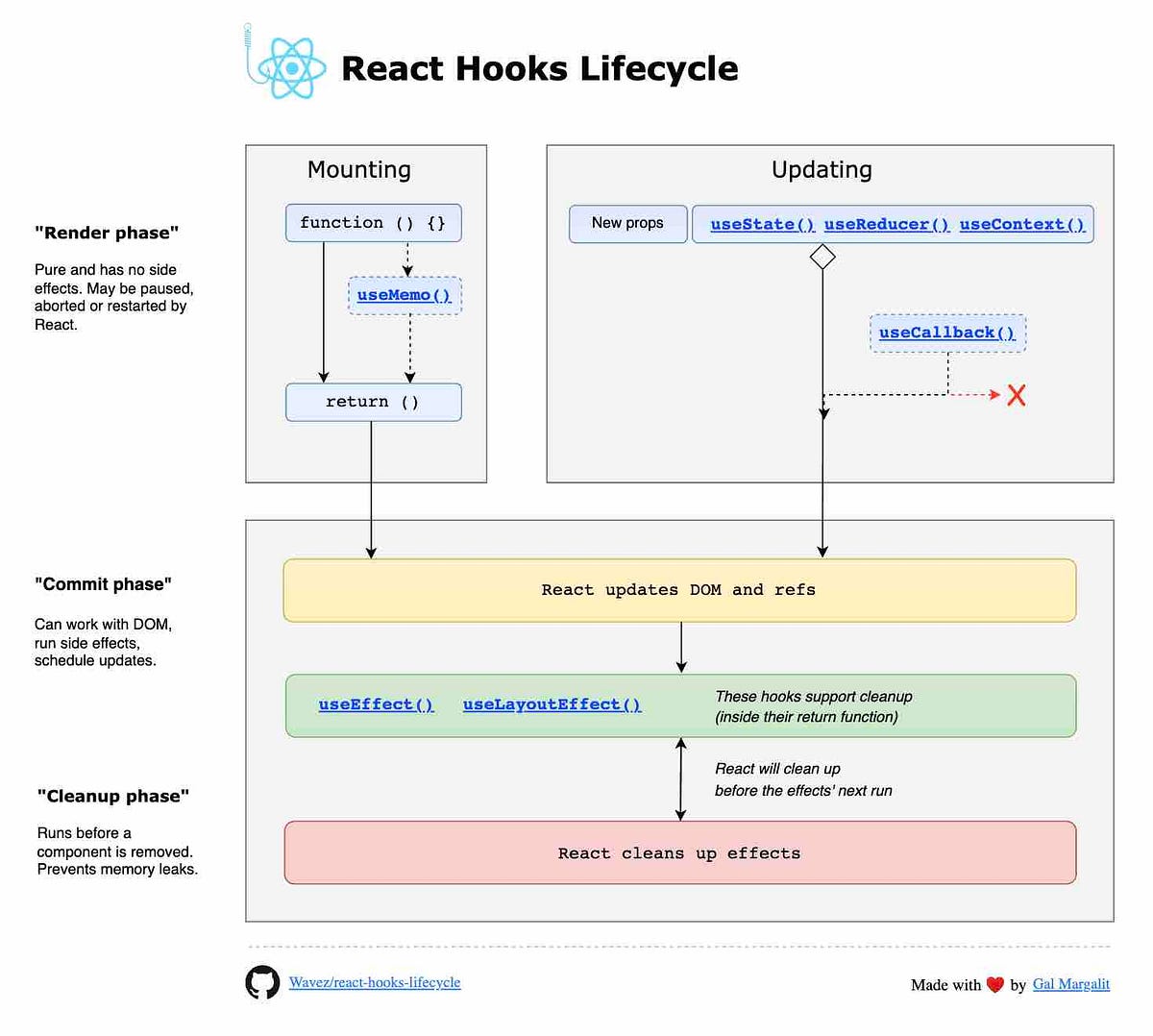 ⚛️ Deep Dive into useEffect: Beyond the Basics (Real Understanding ...
