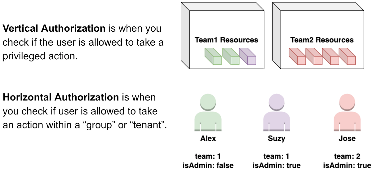 Exploiting Parameter Pollution in Golang Web Apps | by Rick Ramgattie | Medium