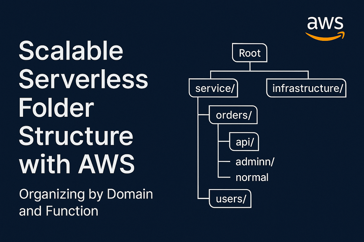 🌩 Pure Serverless Backend Folder Structure with AWS: Scalable, Modular, and Developer-Friendly ...