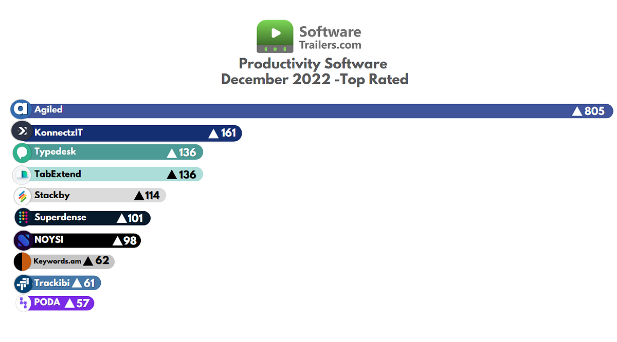 10 Hottest Productivity Software Deals for December 2022 | by ...