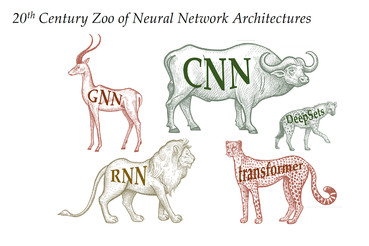 Introduction to Geometric Deep Learning | by Ahmed Elhag | Towards Data Science