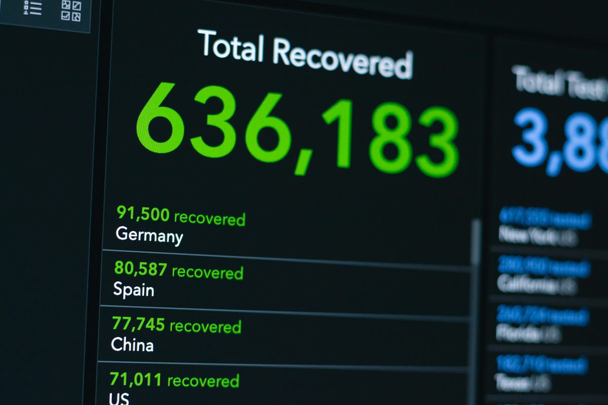 Implementing Function Chaining for Data Processing with Python Pandas | by Gen. Devin DL. | Jun ...