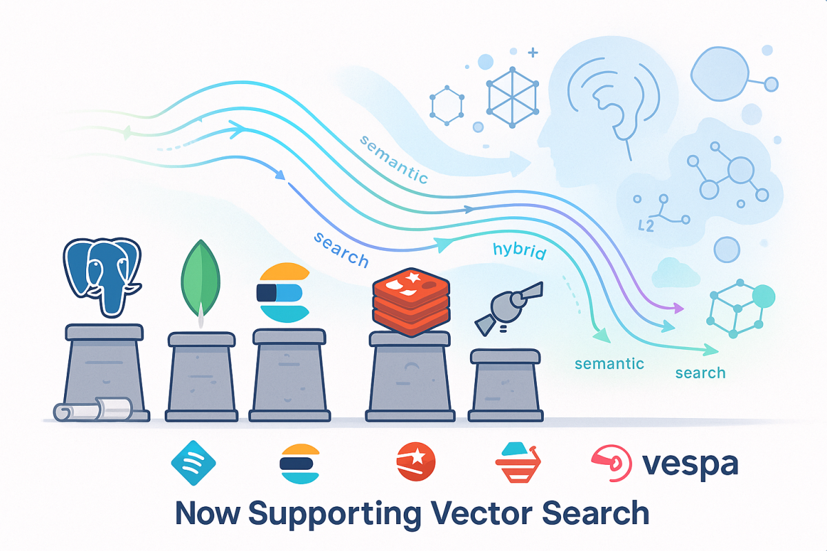 Navigating the Vector Search Landscape: Traditional Databases vector capabilities in 2025 | by ...