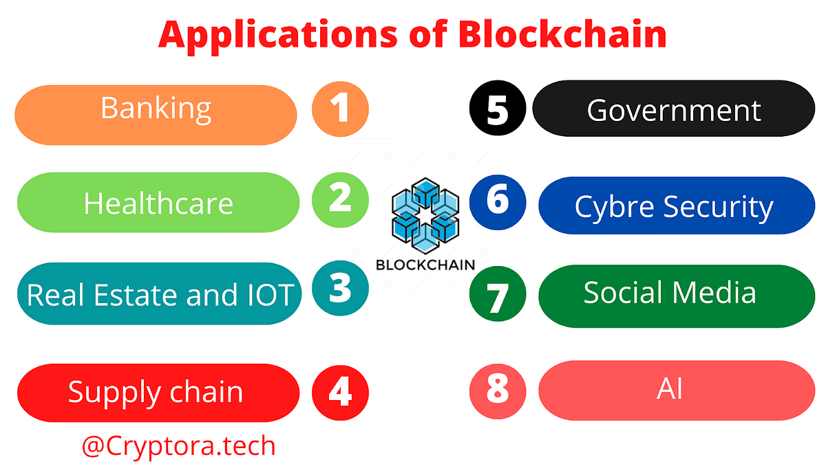 Applications and Use cases of blockchain technology | by Digital One ...