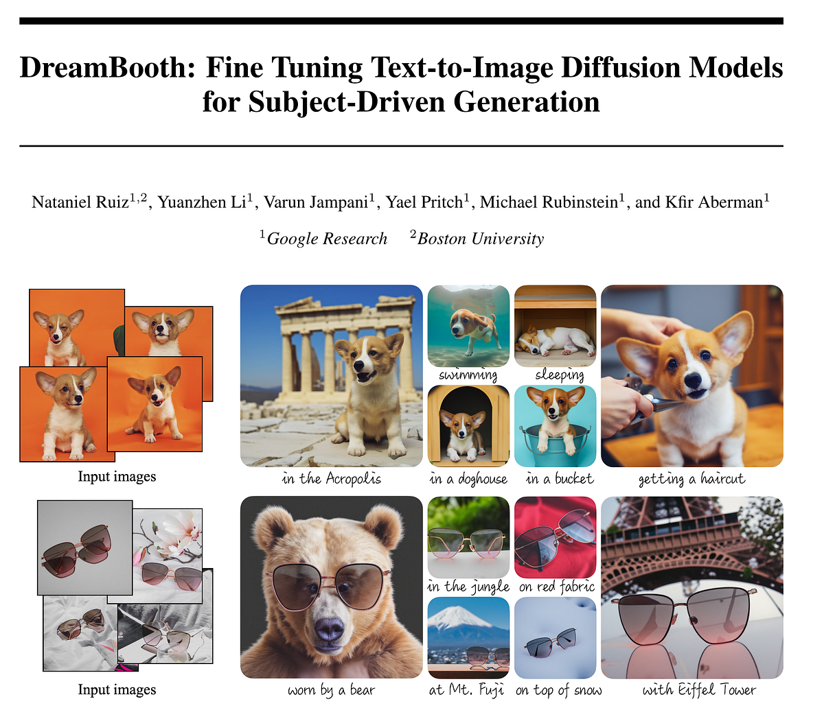 Diffusion mini-summaries #1 — DreamBooth: Fine Tuning Text-to-Image Diffusion Models for Subject ...