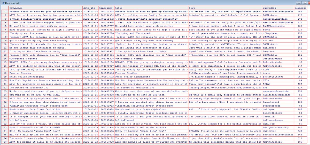 Analyzing Reddit comments on Kids Online Safety Act using Sentiment Analysis Using R & R Script ...