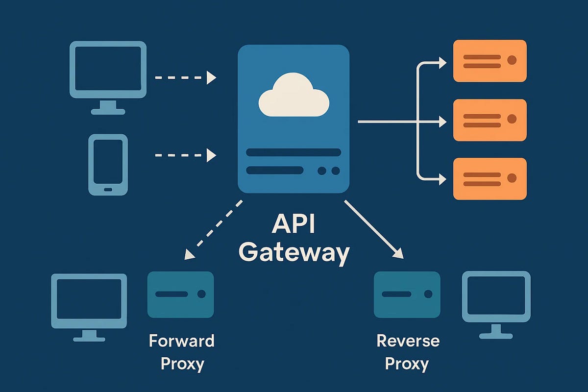 Learn System Design With Me . Day 11: API Gateway & Proxy Patterns | by The Latency Gambler ...