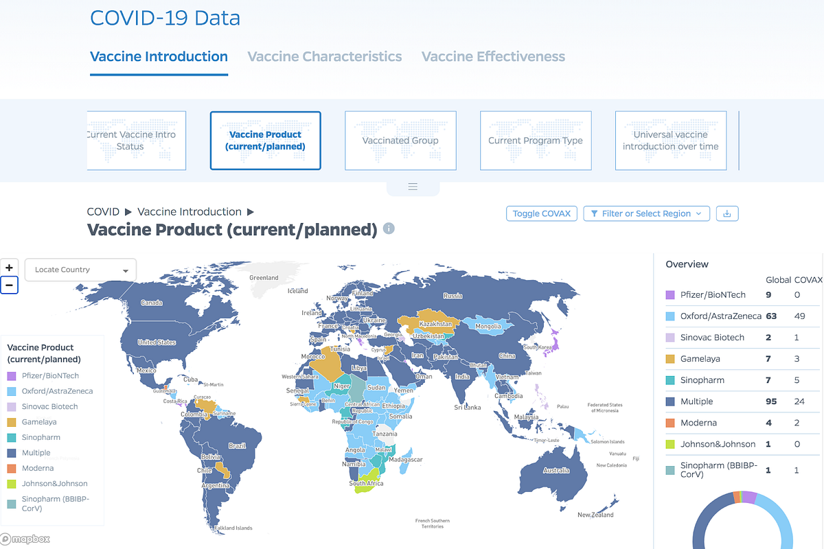 New Data Visualization Depicts Global COVID-19 Vaccine Deployment | by Graphicacy | Graphicacy ...
