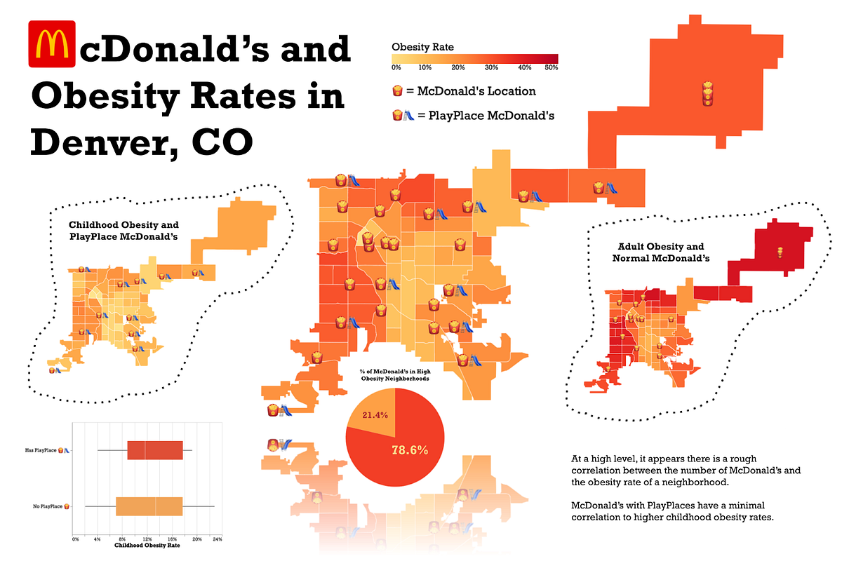 🍟 McDonald’s Footprint in Denver: Exploring Correlation to Obesity | by Ian Draves | Oct, 2024 ...