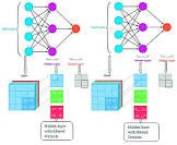 Bayesian Deep Learning: Unlocking the Uncertainty in Neural Networks ...