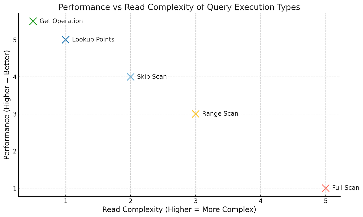 Optimizing Apache Phoenix Performance on HBase: A Comprehensive Guide | by farhane karim | Medium