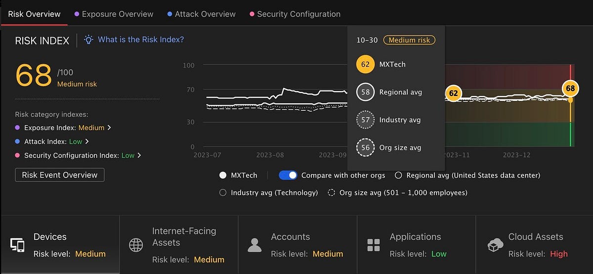 Adopting a Risk-Based Approach in Cybersecurity: The Future of Digital ... Adopting a Risk-Based Approach in Cybersecurity: The Future of Digital ...