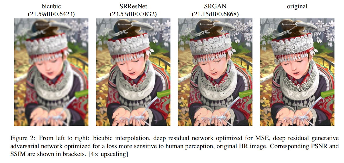 Image Super Resolution Using GANs | by gautam iruvanti | Analytics ...