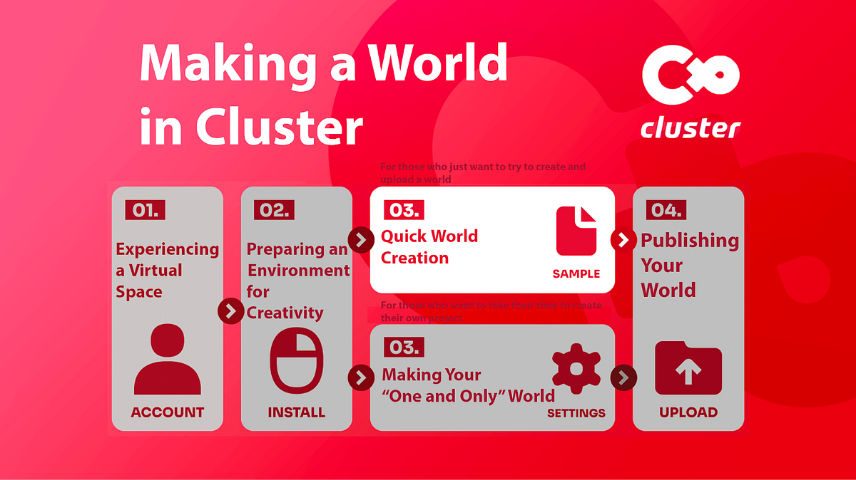 Creating a World Using Unity with the Sample Project “ClusterCreatorKitSample-master” | by ...