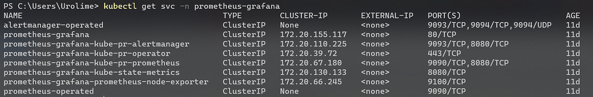 Using Prometheus, Loki, and Grafana to monitor in kubernetes | by Abdul ...