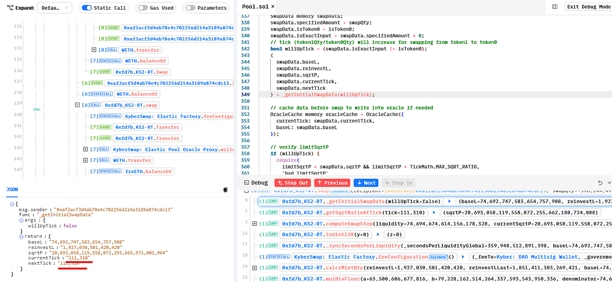 Kyberswap Hack Analysis. On November 23, 2023, Kyberswap… | by Shashank ...