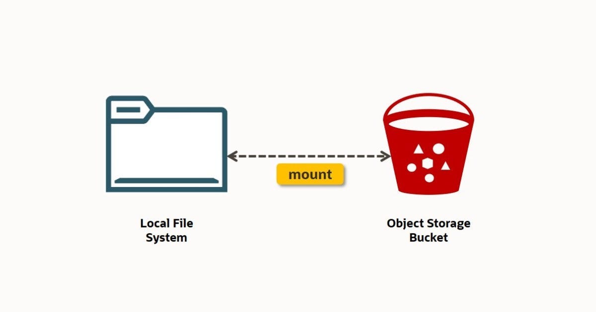 s3fs tool to mount Object Storage in Linux System — OCI | by Hari | Medium