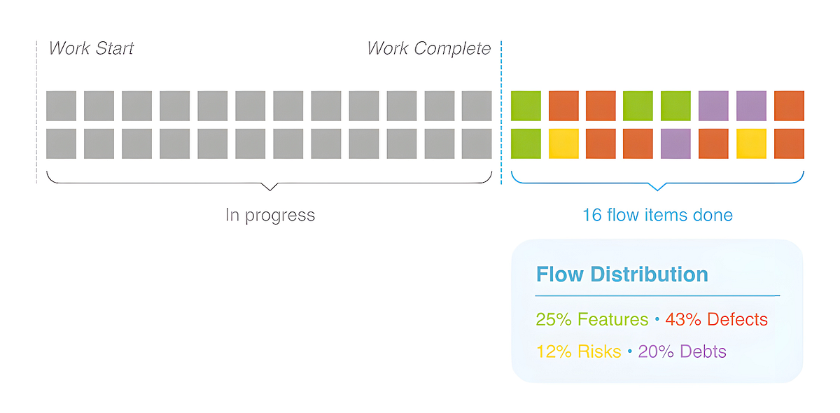 How to Make Time for Value Stream Management | by Helen Beal | VSM ...