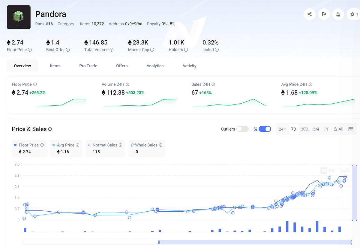 DEX trading volume nearing $50 million within a week of going live: Is ...