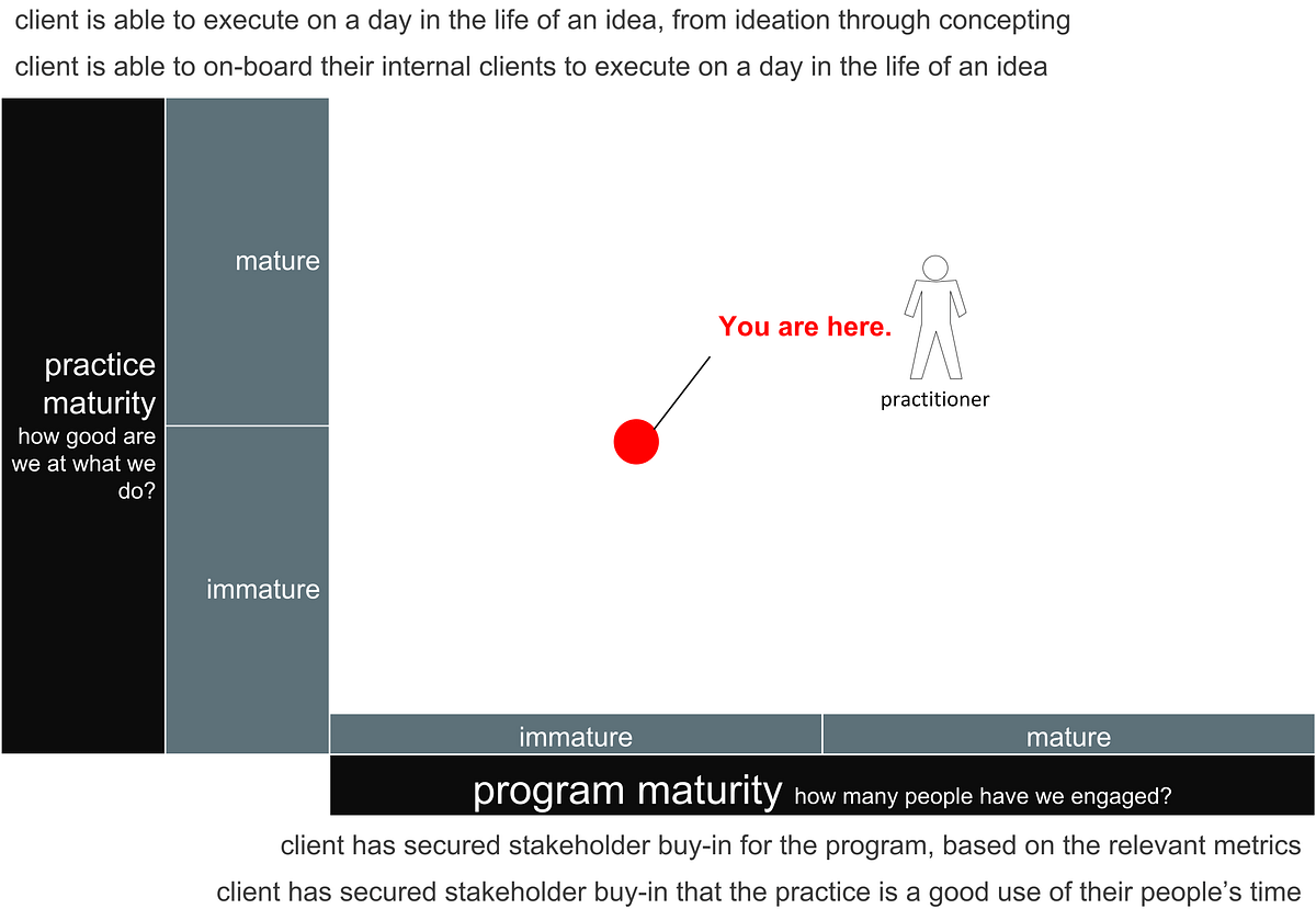 A Simple, Visual Approach. Simple Does It | by Doug Collins | Medium