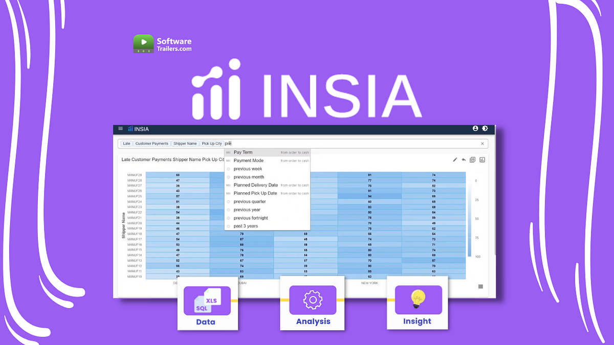 Revolutionize the way you analyze business data with this amazing platform | by ...