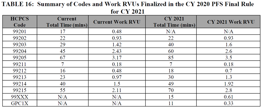 Radiology RVU Table 2024: Maximize Your Reimbursements | by Rihana ...
