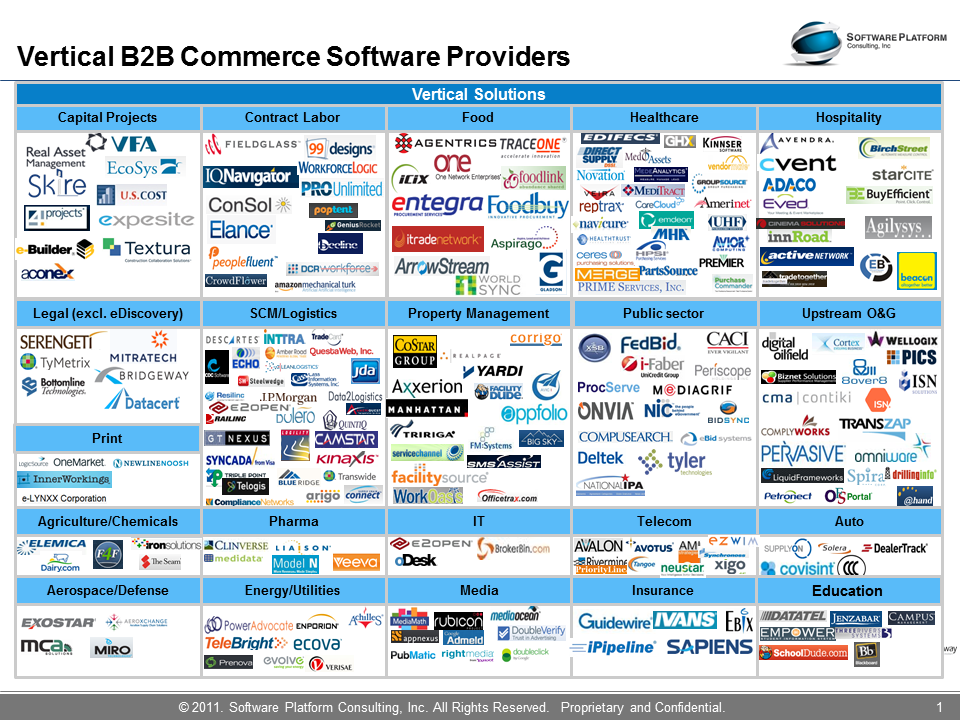 B2B Software Solutions: Boost Your Business Efficiency! | by William ...
