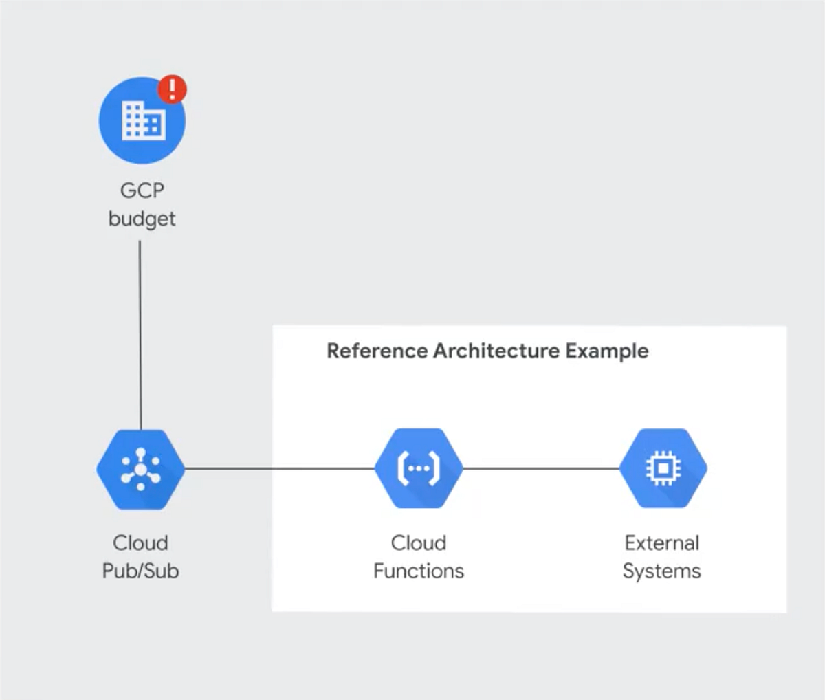 Managing Cloud Costs on GCP and GKE | by Sharad Dixit | Medium