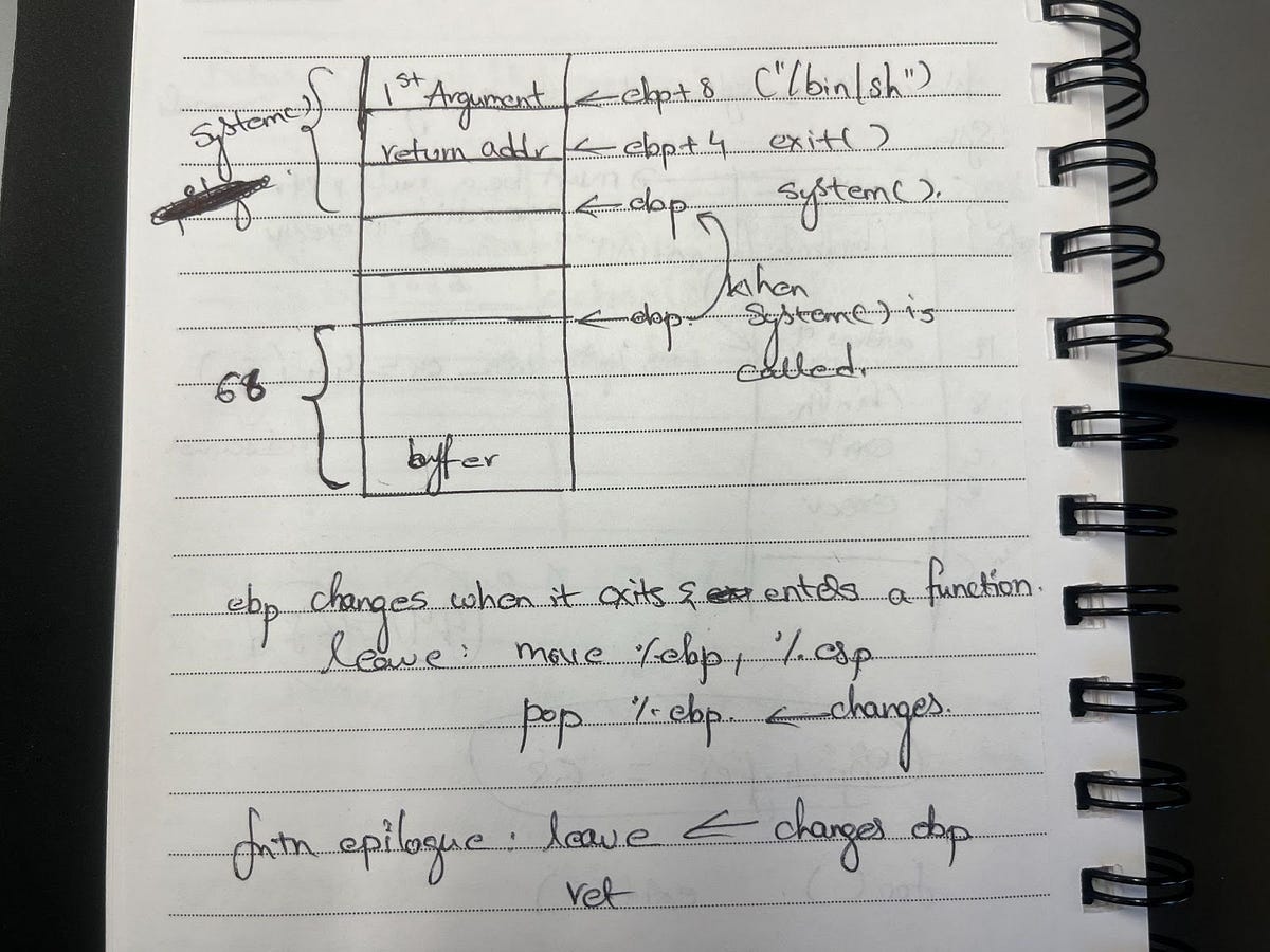 Return To Libc Attack Exploiting Buffer Overflow For Privilege 1345