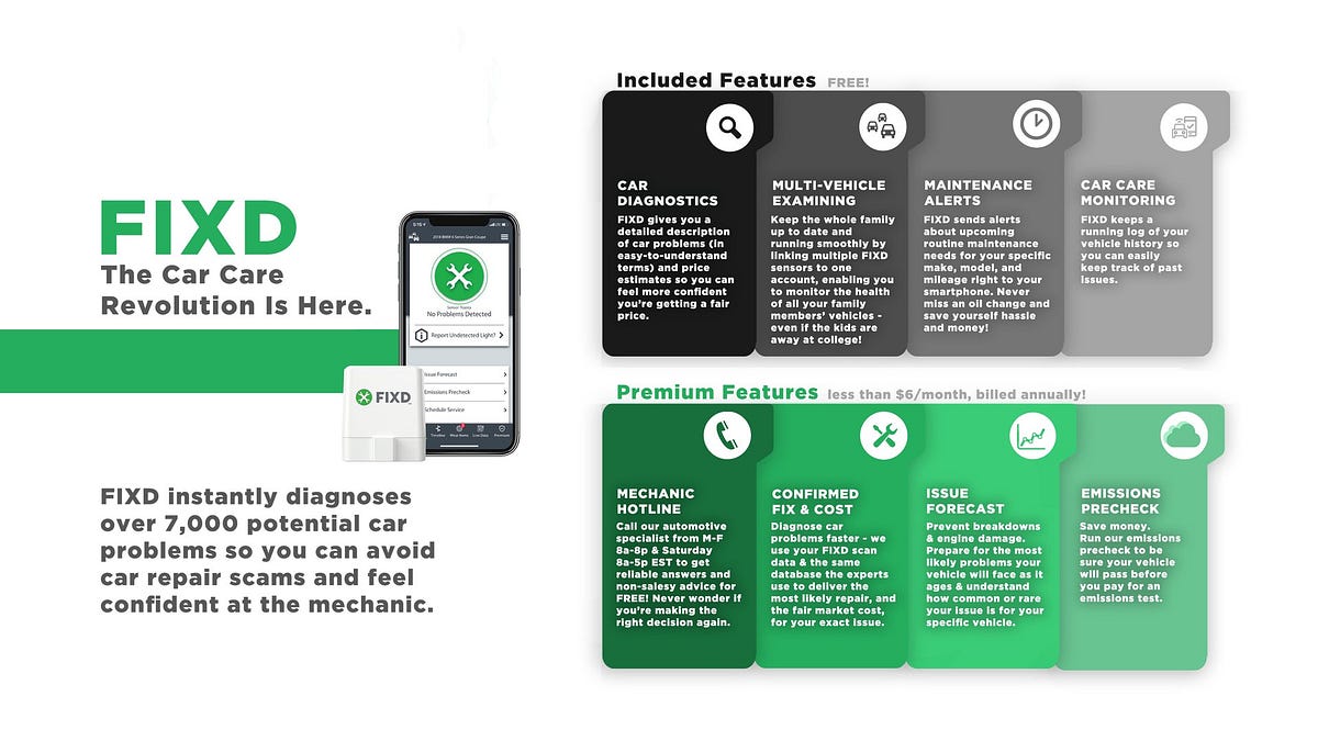 What Is the Difference Between Fixd and Fixd Premium? | by Marc Galyon | Medium