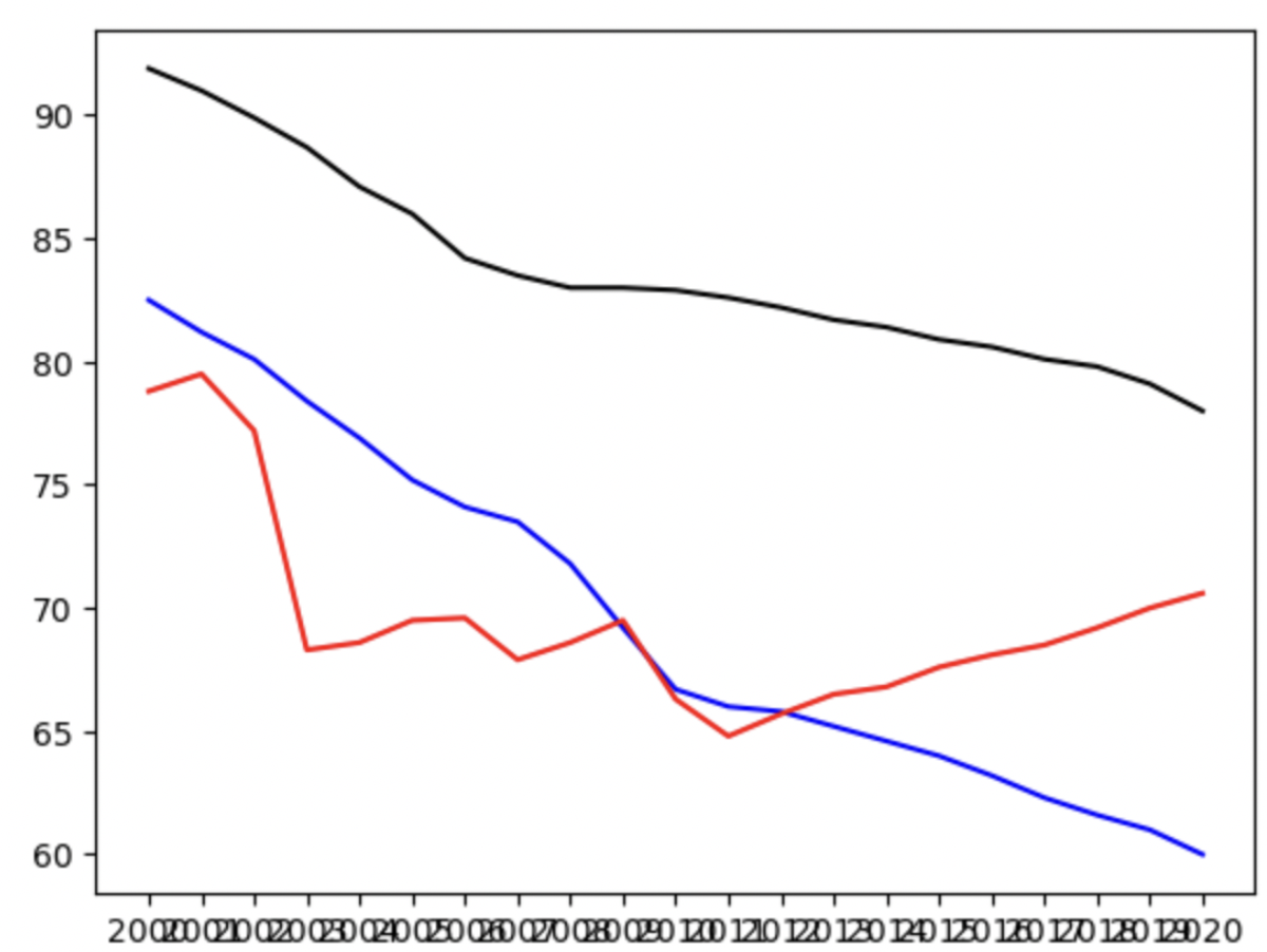 Decoding longevity — Discovering the influence of environmental and ...