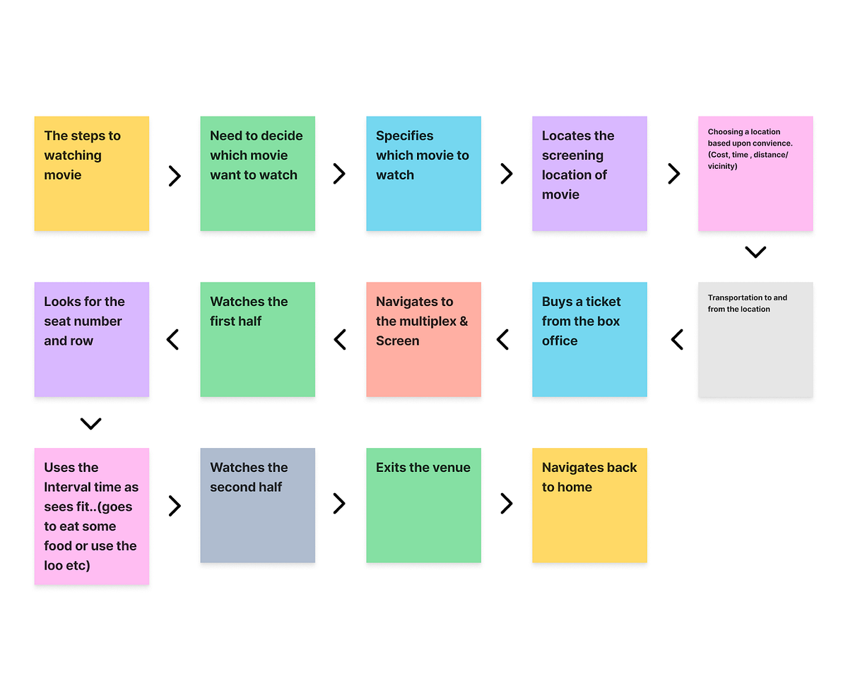 Group Case Study for Optimizing the User Experience in Movie Theaters ...