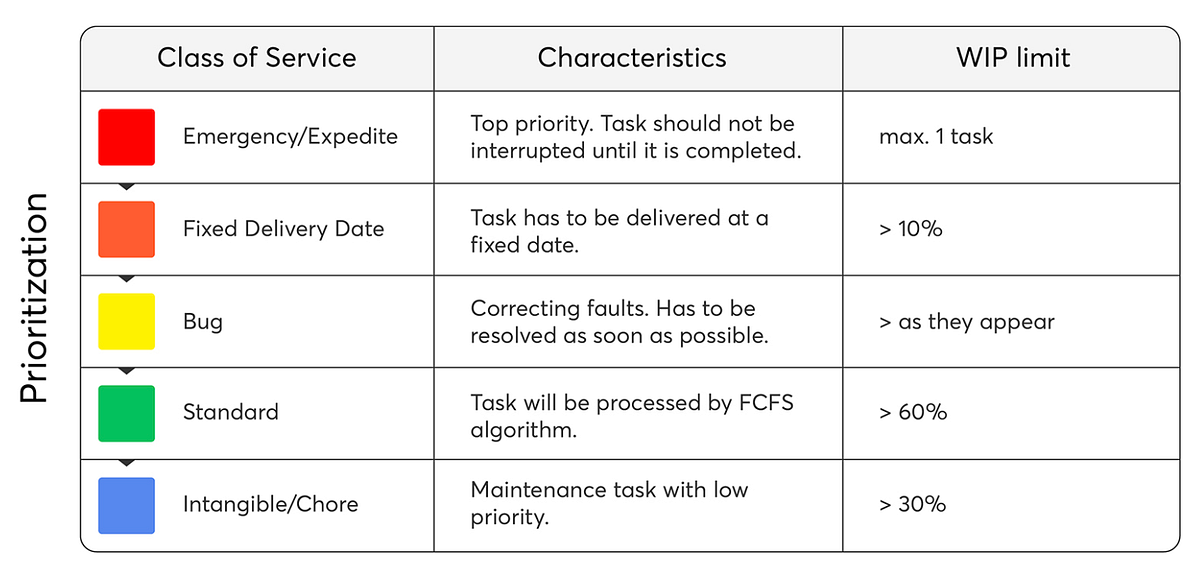 Setting Up a Hybrid Scrum Kanban Team | by Melissa Milligan | Medium