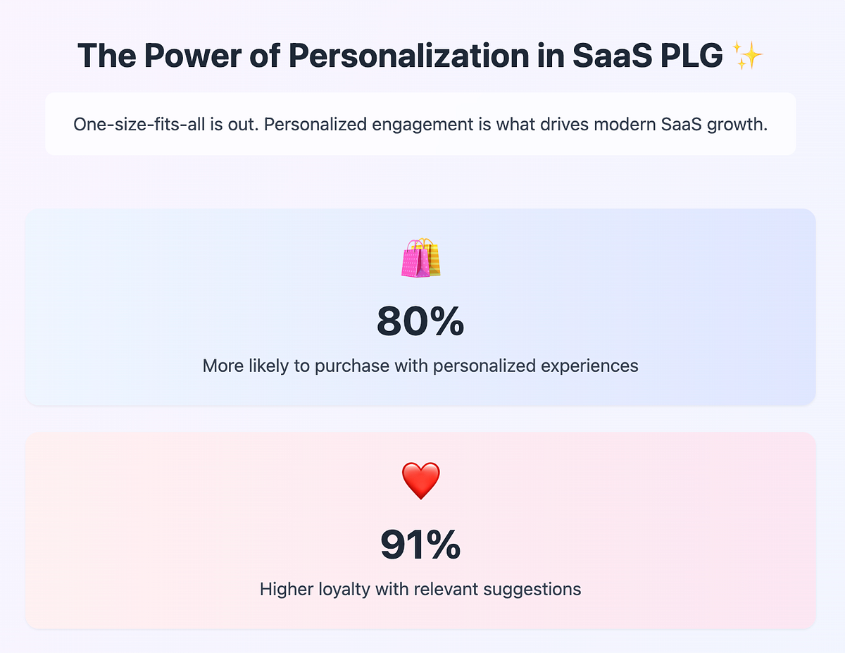 How to Personalize Engagement: 7 Strategies in SaaS PLG | by Wiktoria Slowikowska | Oct, 2024 ...