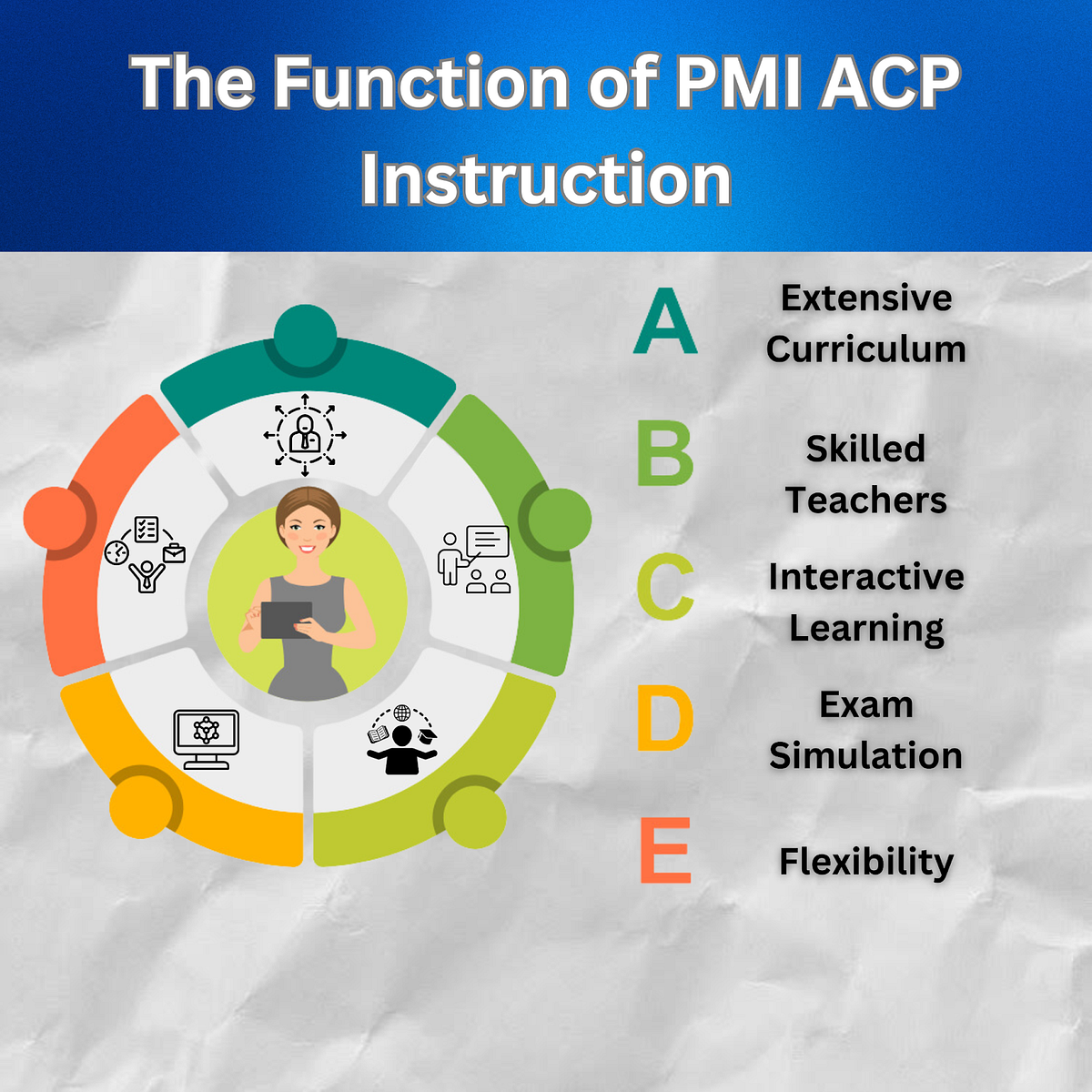 Gaining Agile Proficiency with PMI-ACP Certification: Your Path to ...