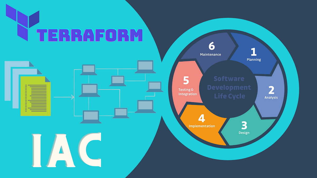 Best Practices For Iac Tool Terraform By Kapare Sushant Medium