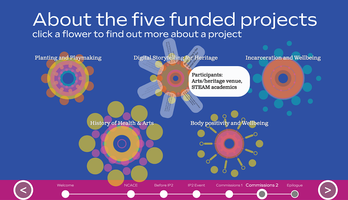 Mapping a University’s Creative Ecosystem | by Mapping Imagination | Medium