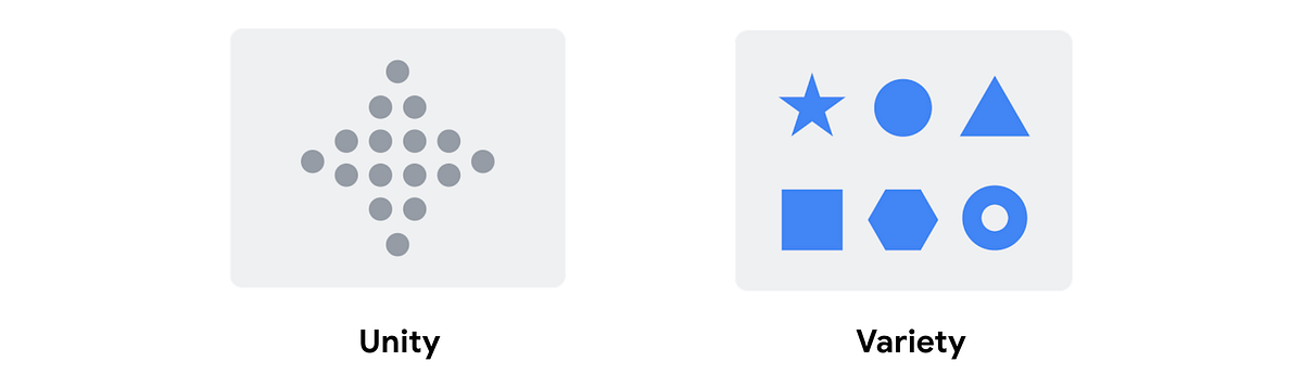 Use unity and variety in mockups. In the course video, you learned ...