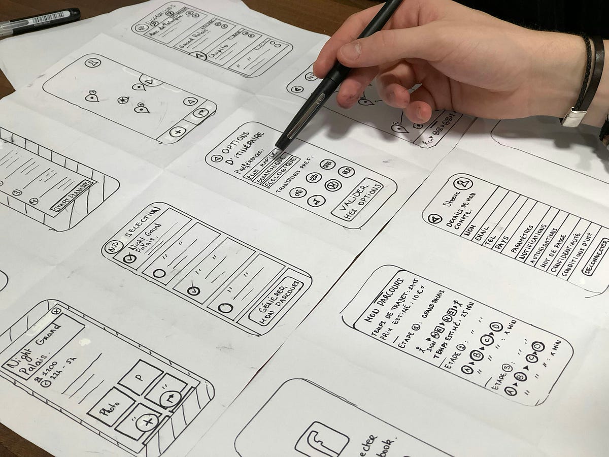 Proactive UX designing interfaces that predict, not react | by Akhil ...