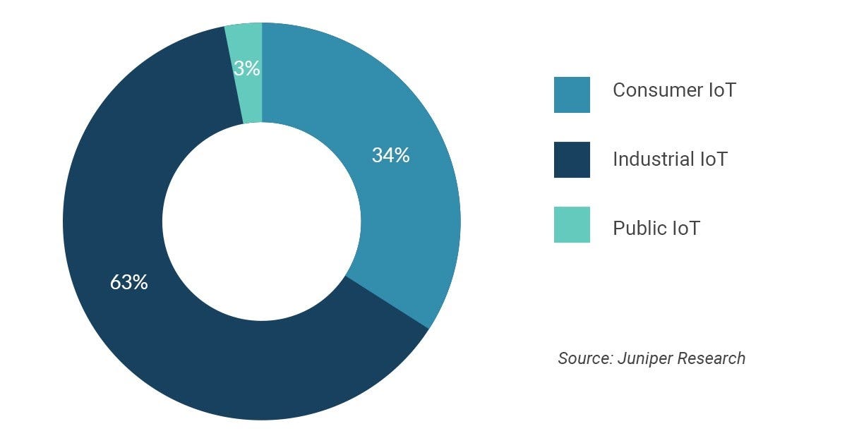 WHY IOT SYSTEM INTEGRATORS ARE IMPORTANT FOR MOBILE NETWORK OPERATORS ...